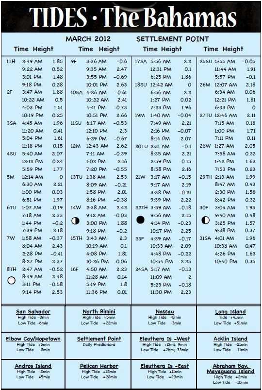 Bahamas Tides - March 2012 | Coastal Angler & The Angler Magazine