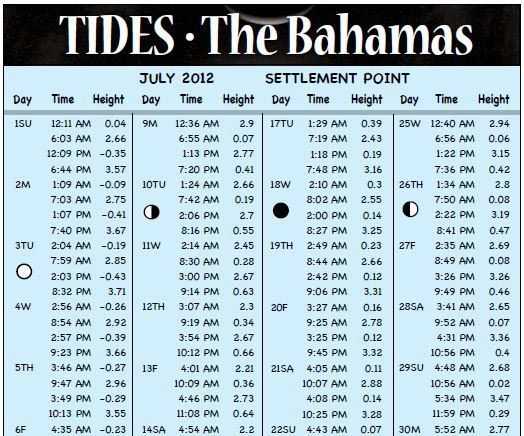 July Tides in The Bahamas | Coastal Angler & The Angler Magazine