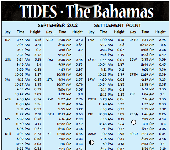 Tides – Bahamas – September 2012 - Coastal Angler & The Angler Magazine