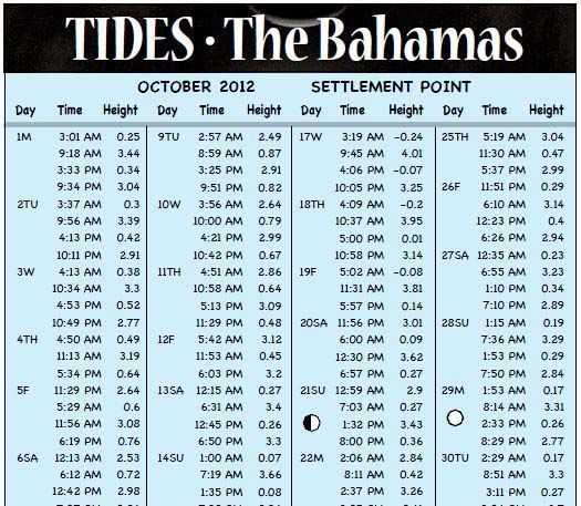 Tides - Bahamas - October 2012 | Coastal Angler & The Angler Magazine