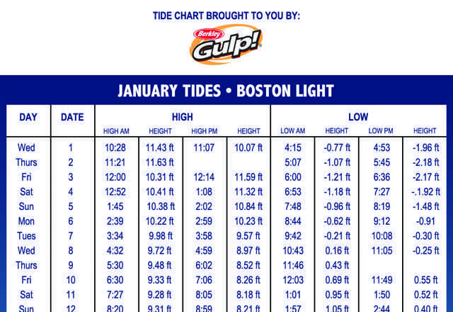 January 2014 Tide Chart | Coastal Angler & The Angler Magazine