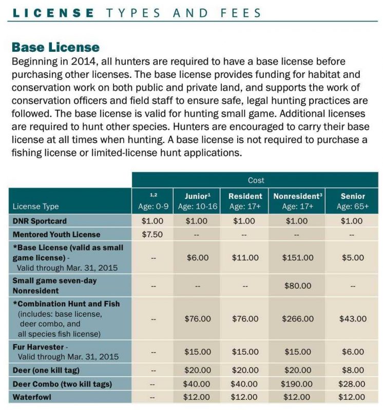 2014 Hunting & Trapping Licensing Changes - Coastal Angler & The Angler ...