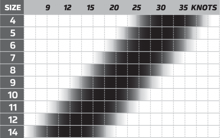 A Beginner’s Guide To Buying Your First Kite - Coastal Angler & The ...