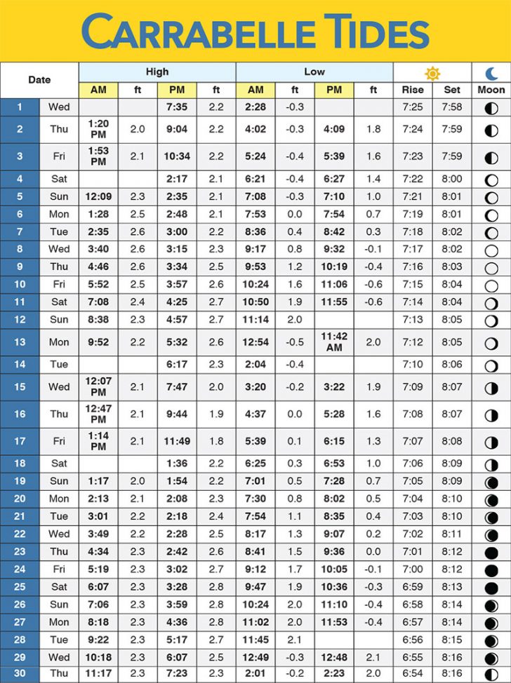 Forgotten Coast Tide Charts – April 2020 - Coastal Angler & The Angler ...