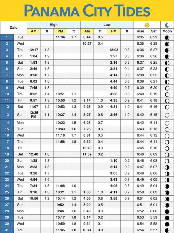 Panama City Beach Tide Chart