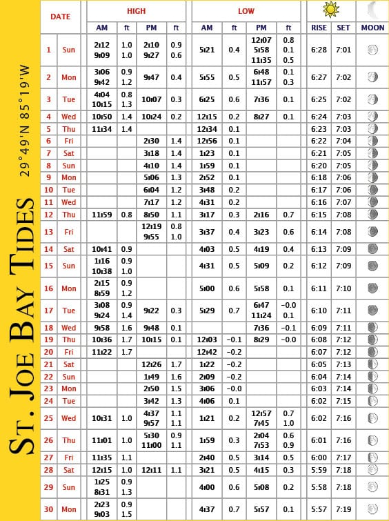 Forgotten Coast Tide Charts - April 2018 | Coastal Angler & The Angler ...