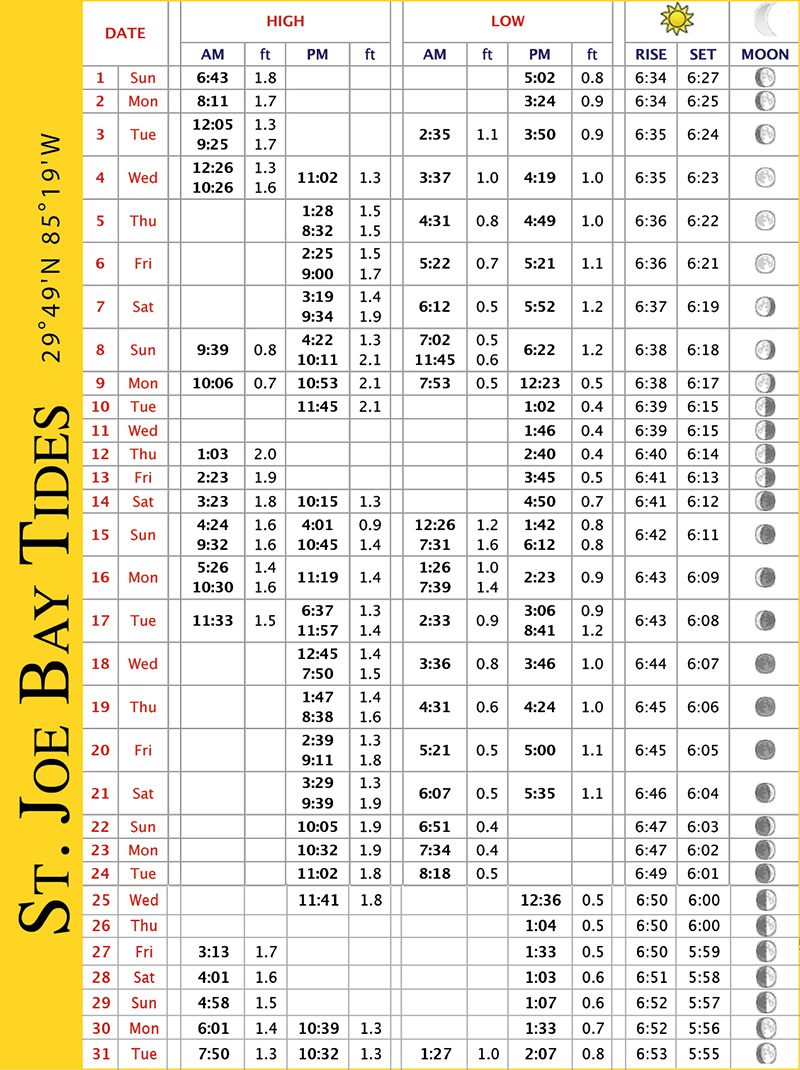 Forgotten Coast Tide Charts - October 2017 | Coastal Angler & The ...