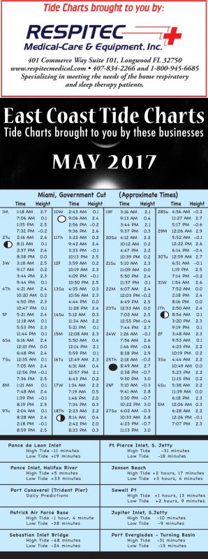 East Coast Florida Tide Chart May - Coastal Angler & The Angler Magazine