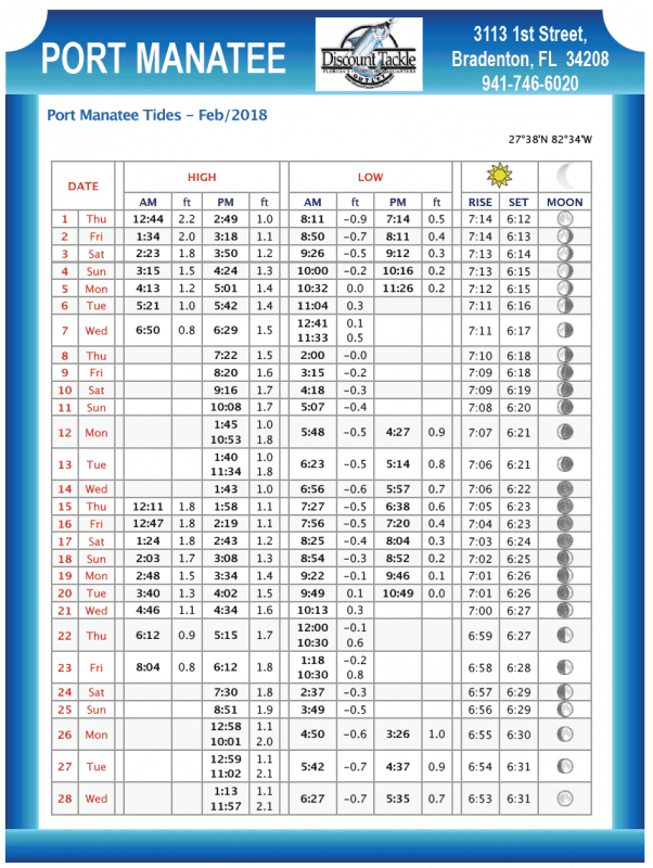Port Manatee Tide Chart - Coastal Angler & The Angler Magazine