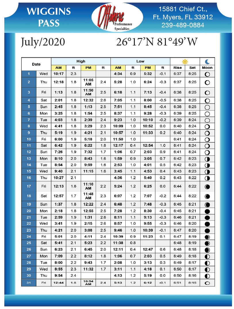 Naples Fishing & Outdoors - Coastal Angler Magazine Naples Edition