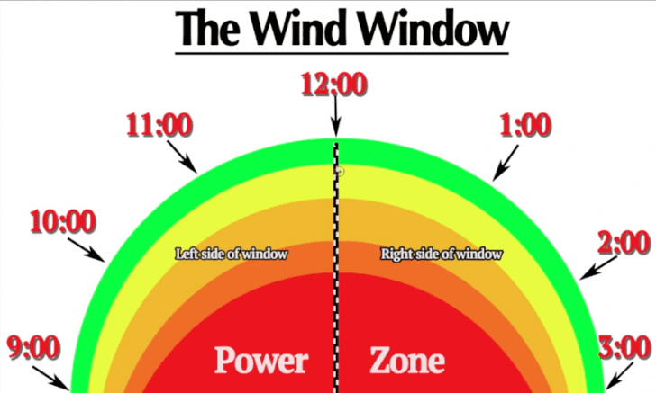 Understanding the “Wind-Window” - Coastal Angler & The Angler Magazine