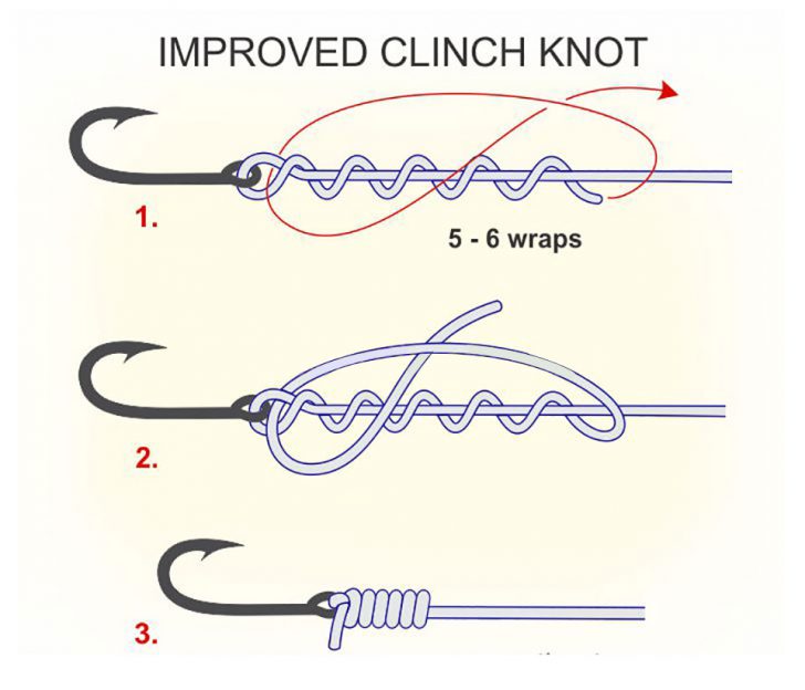 2 Fishing Knots Every Angler Should Know - Coastal Angler & The Angler ...