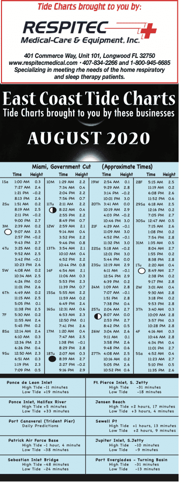 East Coast Florida Tide Chart – August-2020 - Coastal Angler & The ...