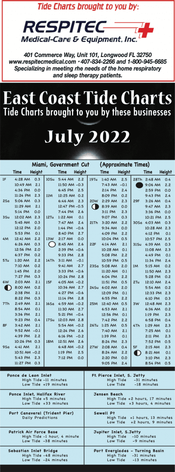 East Coast Florida Tide Chart – July 2022 - Coastal Angler & The Angler ...