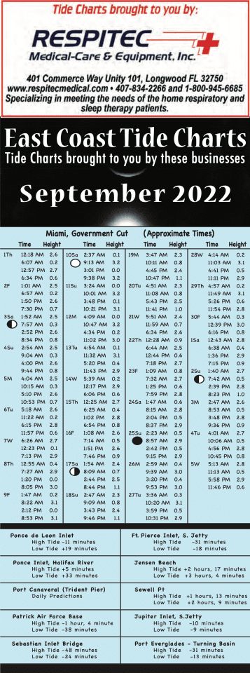 East Coast Florida Tide Chart – September 2022 - Coastal Angler & The ...