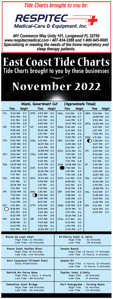 East Coast Florida Tide Chart – November 2022 - Coastal Angler & The ...