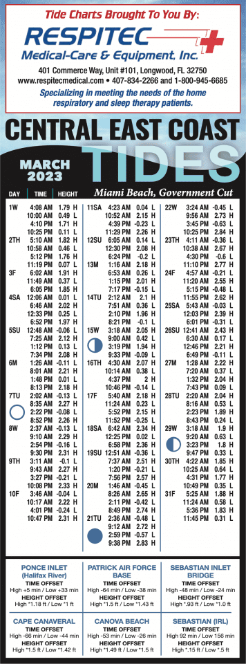 East Coast Florida Tide Chart – March 2023 - Coastal Angler & The ...