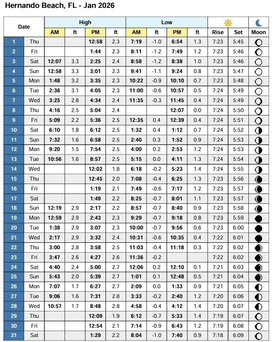 Hernando Beach Tide Table January 2026 - Coastal Angler & The Angler ...