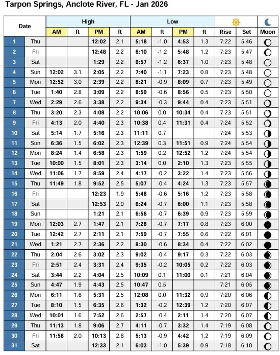 Tarpon Springs/Anclote River Tide Table January 2026 - Coastal Angler ...