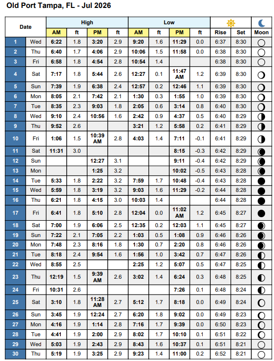 Old Port of Tampa Tide Table July 2026 - Coastal Angler & The Angler ...